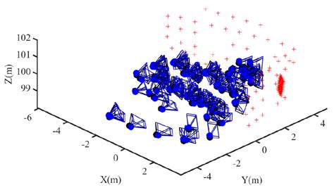 Calibration Test Field Download Scientific Diagram