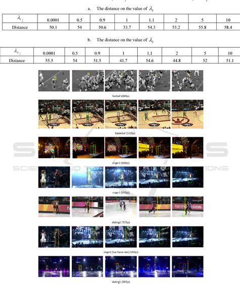 Table 1 From A Simplified Low Rank And Sparse Model For Visual Tracking Semantic Scholar