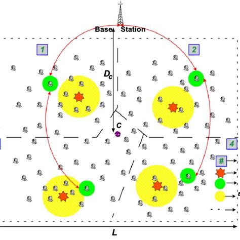 Graphical Depiction Of The Architecture Of The Wmsn Scheme Adopted Download Scientific Diagram