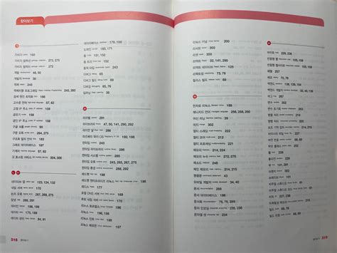 혼자 공부하는 얄팍한 코딩 지식