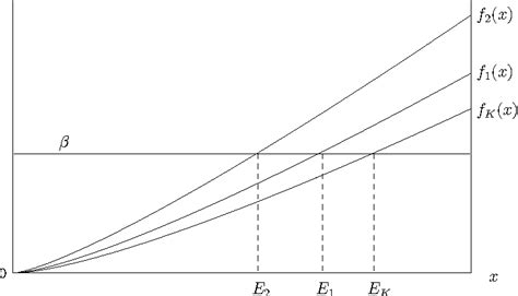 Figure 1 From Performance Analysis Of An Ofdma Transmission System In A Multicell Environment