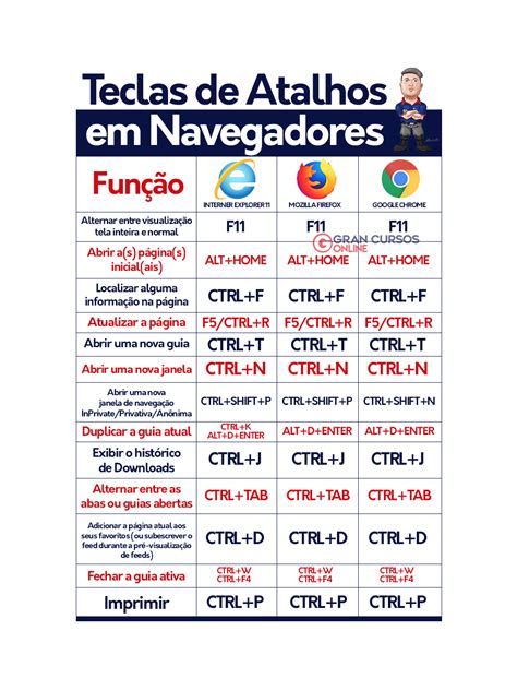 Dicas De Informatica Teclas De Atalho Do Teclado