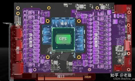 小白也能秒懂：趣解gpu各种核心参数规格！ 知乎