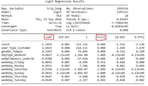 ENH Warn If Near Singular Design In Discrete GLM Issue 8409 Statsmodels Statsmodels