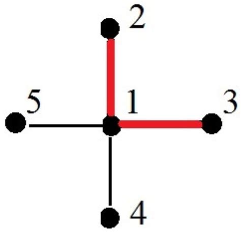 Mathematics Special Issue Mathematical Game Theory 2021