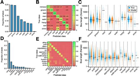 Dataset Behavior Characteristics And Classifier Performance A