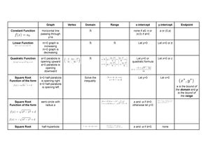 Diffcal 1st Sem Chapter 4 Notes Calculus 1 Studocu