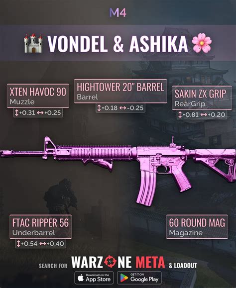 Warzone Stats Tracker Warzone Meta On Twitter ‼️🚨 1 Best Meta M4