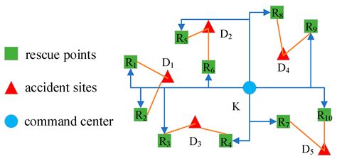 Optimization Of Urban Fire Emergency Resource Allocation Based On Pre