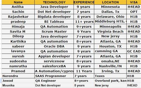 Kavya E On Linkedin Projects Consultants Javadeveloper