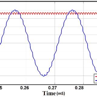MATLAB Simulation Results Of Asymmetric Delta Differential Download Scientific Diagram