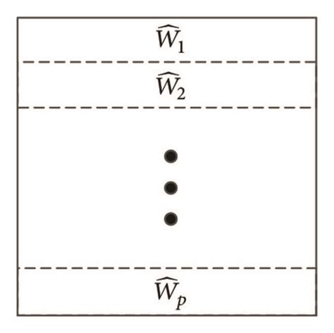 Data Partitioning Strategy For Updating V In Pnmf M Download