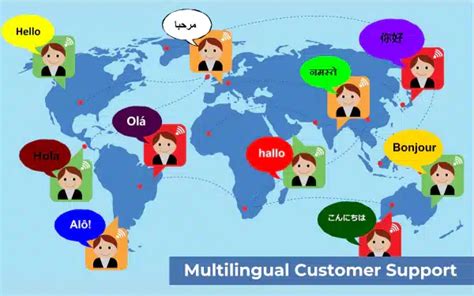 Multilingual IT Support In Enhancing Customer Satisfaction