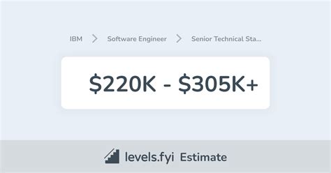 Ibm Senior Technical Staff Member Software Engineer Salary 220k