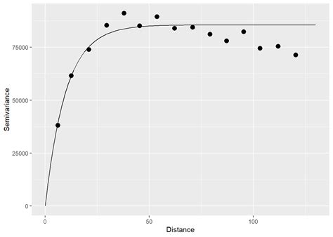 chapter 37 spatially continuous data iv an introduction to spatial