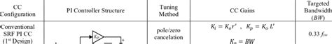 Design Guidelines Of Srf Pi Cc Schemes Download Scientific Diagram