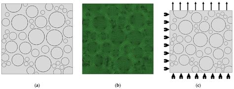Prediction Of Aging Performance Of Particle Filled Polymer Composites Based On Rve Model