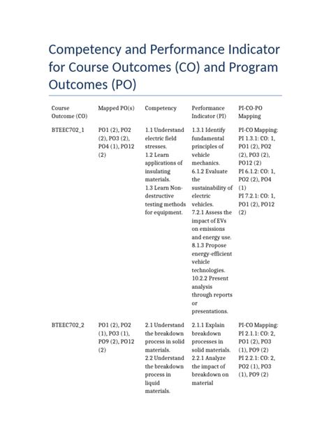 Competency Performance Indicator Co Po Mapping Pdf Electric Power