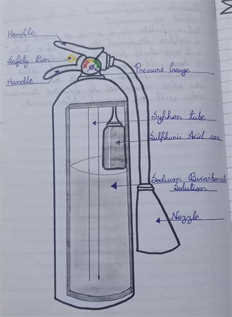 How To Draw A Fire Extinguisher