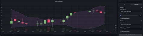 Support Candlestick Charts For Histograms · Issue 516 · Grafana