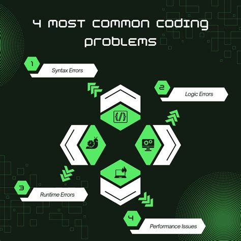 nicolas gadeyne on linkedin 4 most common coding problems 👨‍💻 1 syntax errors ⤵︎ → description …