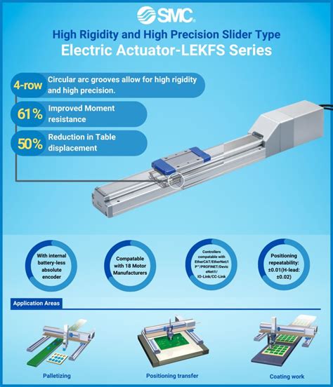 Smc Corporation India On Linkedin Smc Encoder Lekfs Actuator Electricactuator