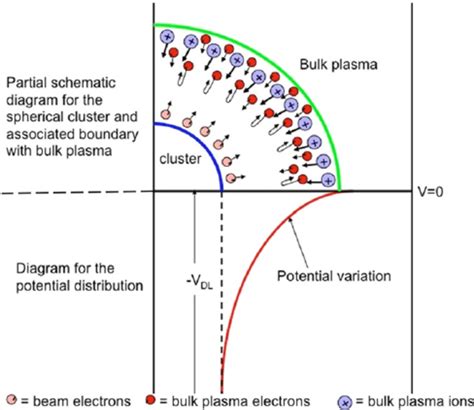Schematic Diagram Of The Model Of The Small Cluster Boundaries This