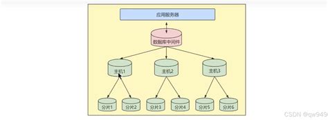 mysql（高级特性篇） 12 章——数据库其它调优策略 csdn博客