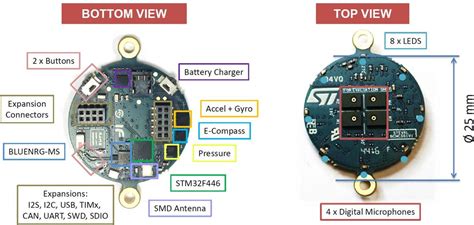 Bluecoin Hearing And Motion Sensing Stmicro Mouser