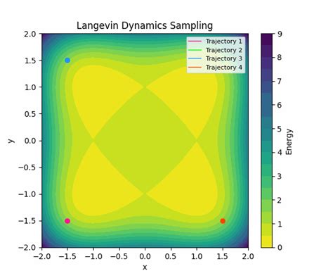 Ai Fundamentals Energy Based Models Michals Corner