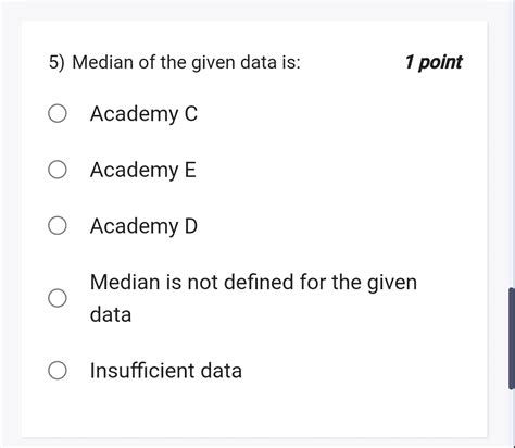 5 Median Of The Given Data Is 1 Point Academy C Academy E Academy D Me