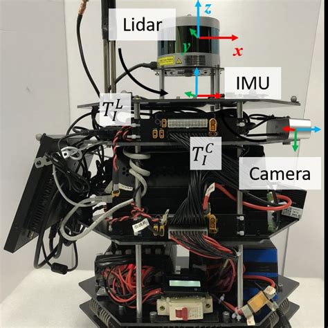 Sensor Frames For Ego Motion Estimation Download Scientific Diagram