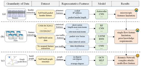 Applied Sciences Free Full Text Accurate Encrypted Malicious Traffic Identification Via