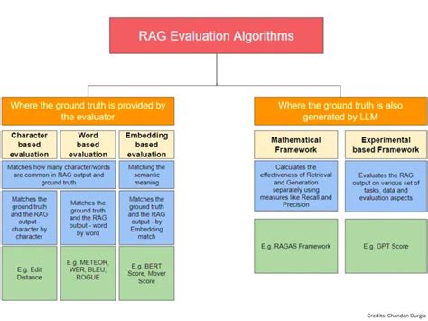 Sung Jin Kim On Linkedin Llm Evaluation Is Becoming Increasingly Essential For Most Llm Use Cases