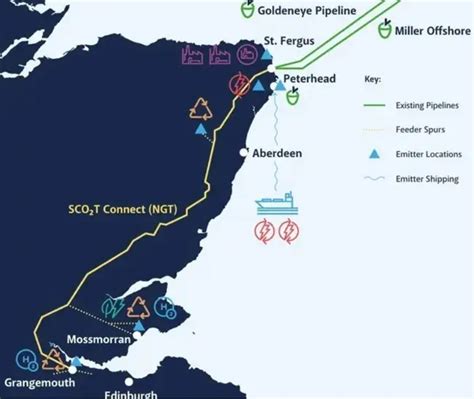 Sco2tconnect Proposed Uk Hydrogen And Ccs Backbones Energynewstoday