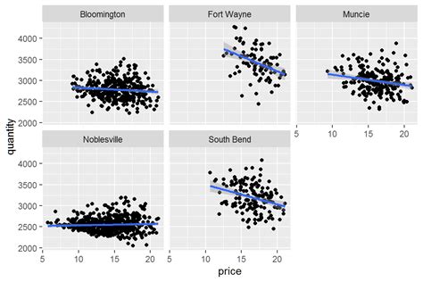 Untidy Spreadsheet Data • Untidydata2
