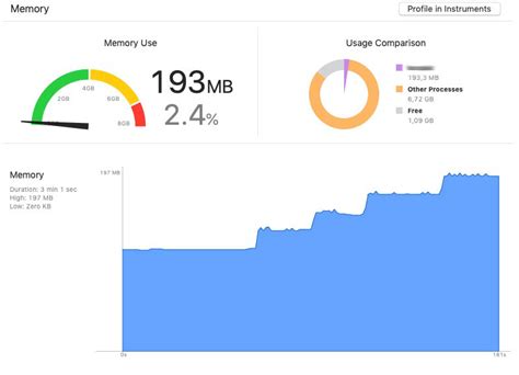 Ios Wkwebview Instances And Memory Leak Stack Overflow