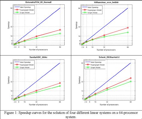 figure 1 from a parallel sparse hybrid solver and its relations to