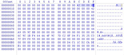 Sos~~help Deocde Abi Data Rethdev