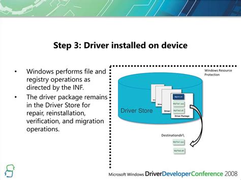 Ppt Creating Deployable Driver Packages Powerpoint Presentation Free