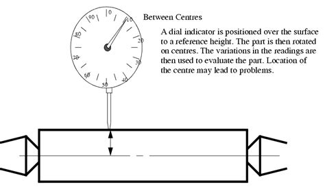 ENotes Manufacturing Processes