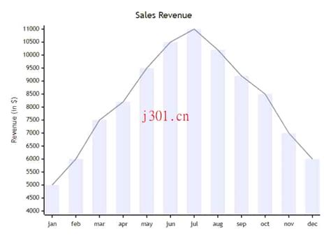 Mermaid：基于javascript的图表和制图工具 笨鸟编程导航