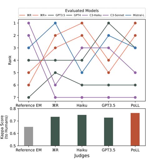 Cohere Rolls Out Multi Model Framework Poll For Comprehensive Llm Evaluation Ai Digitalnews