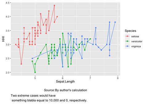 R How To Add Multiple Line Caption Where First Line Is Centered And Subsequent Lines Left