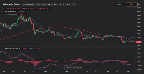 The Main Types Of Trading Indicators You Should Know Dzengi Com
