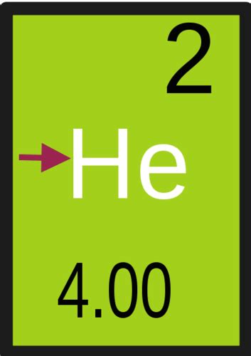 Chemidtry Unit Notes Term 2 Exam Flashcards Quizlet