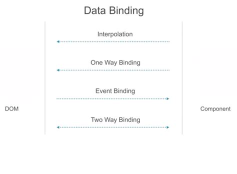 Angular 20 Binding Syntax Mytechnetknowhows