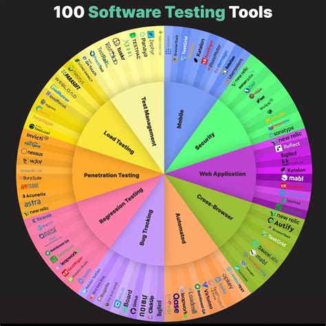 Munam Shaharier Sujon On Linkedin Testing Sqa Qa