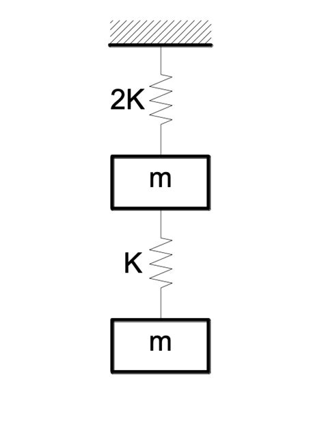 Solved Find The Influence Coefficients Of The Mass Spring
