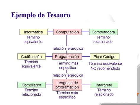 Tipos De Diccionarios Tipos De